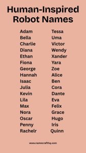 560+ Futuristic Robot Names for Aspiring Sci-Fi Writers